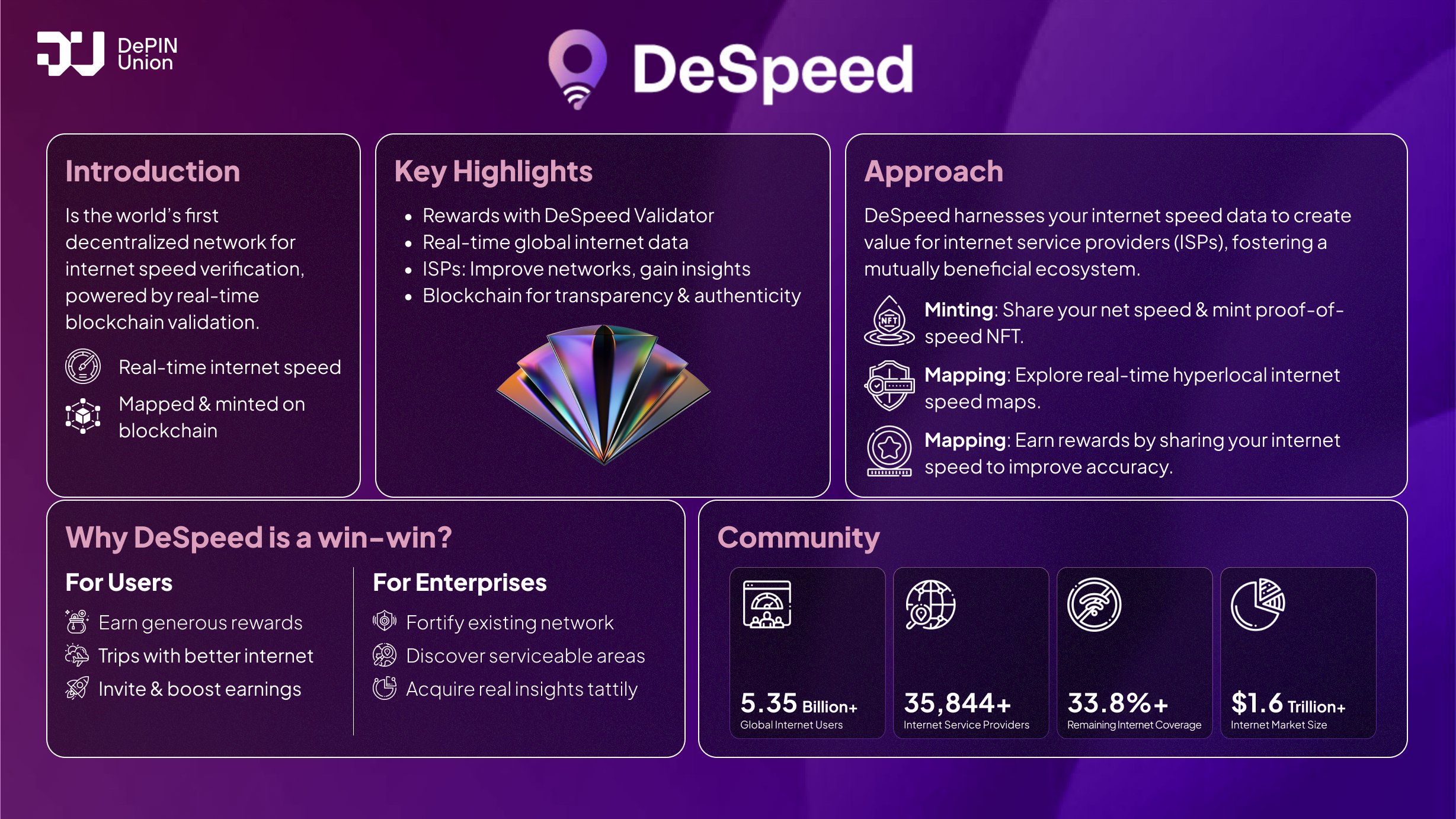 (NEW) DeSpeed Validator Rewards